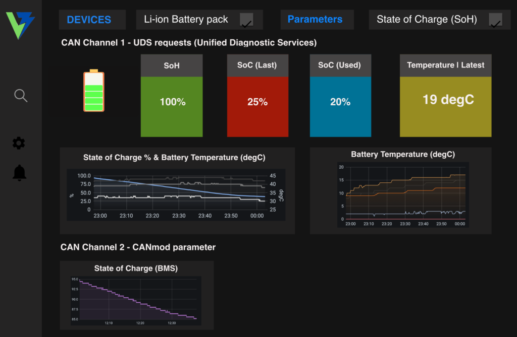 Battery Analytics platform – voltrain.in